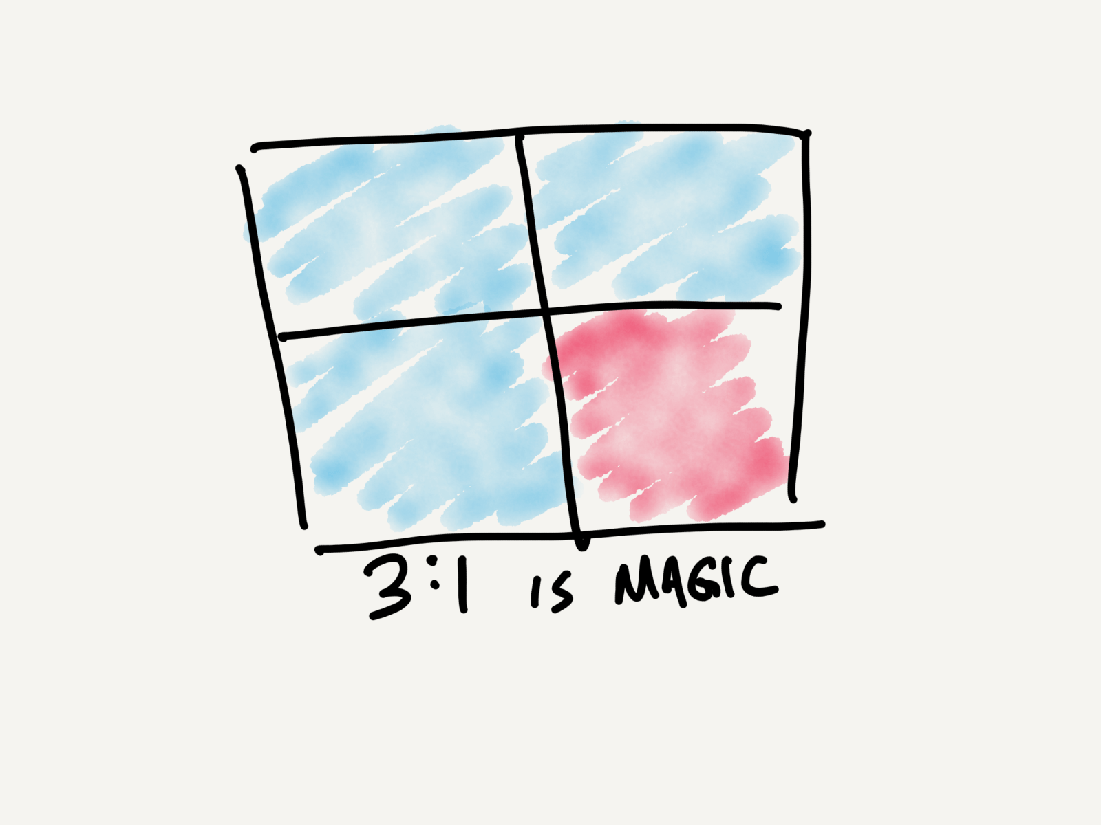 3:1 Ratio - Better Leaders Better Schools™